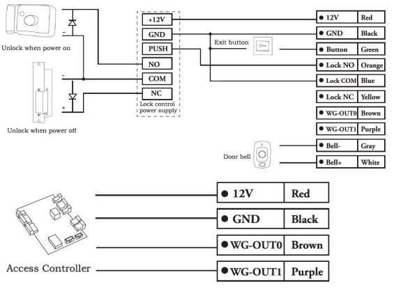 MK5000 System Information – uPunch Support - Help Center